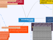 Knowledge Society - Mind Map
